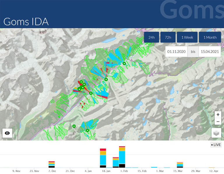 IDA® infrasound detection system - Wyssen Avalanche Control AG