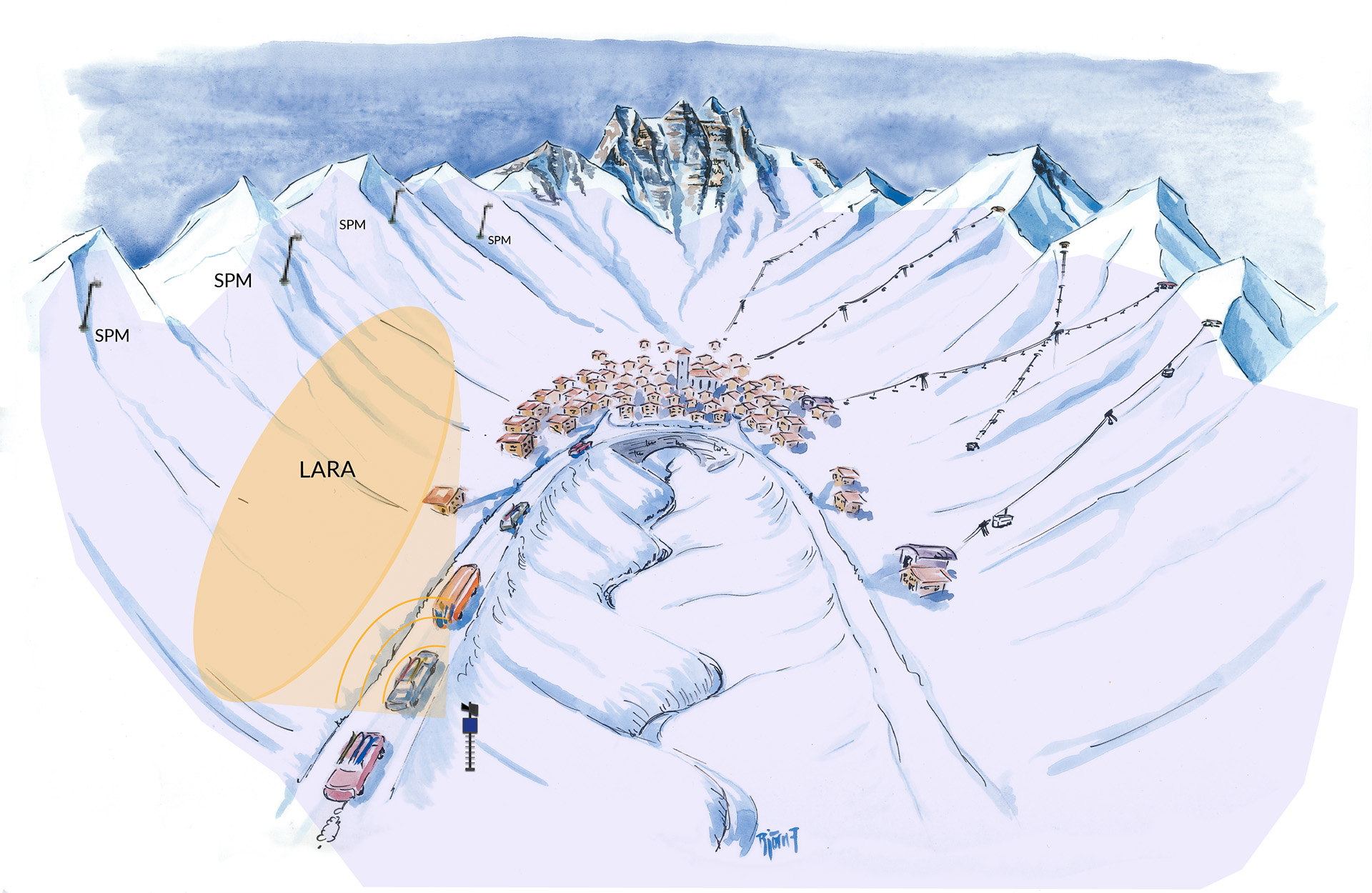 LARA® Long Range Avalanche Radar - Wyssen Avalanche Control